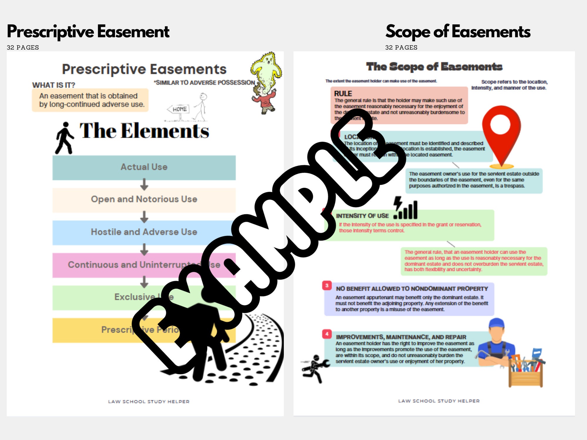 Real Property Law EASEMENTS VISUAL Study Guide: Visual Deep Dive Attack ...