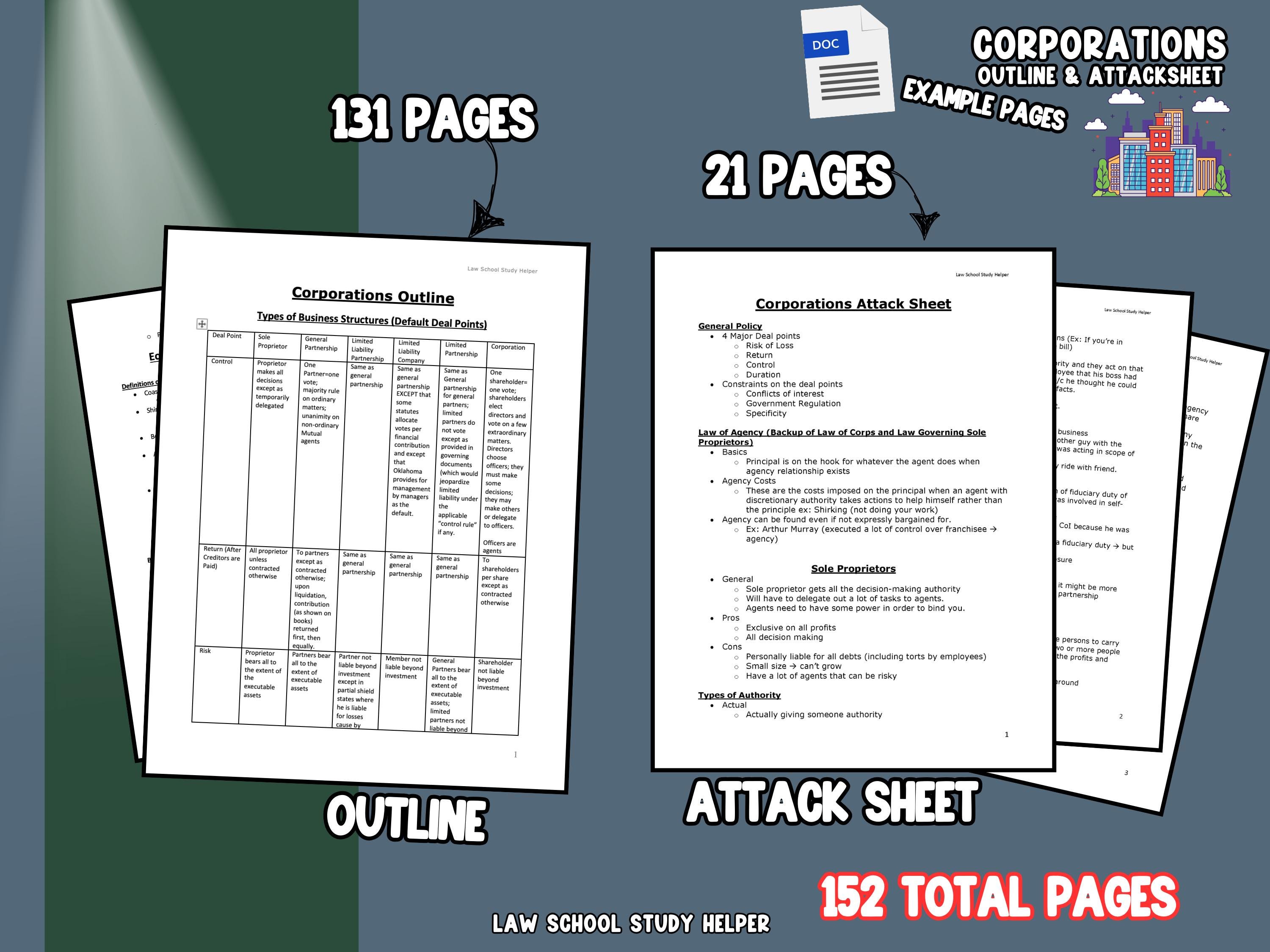 Corporations Law Outline & Attack Sheet: Law School Exam Prep (digital ...