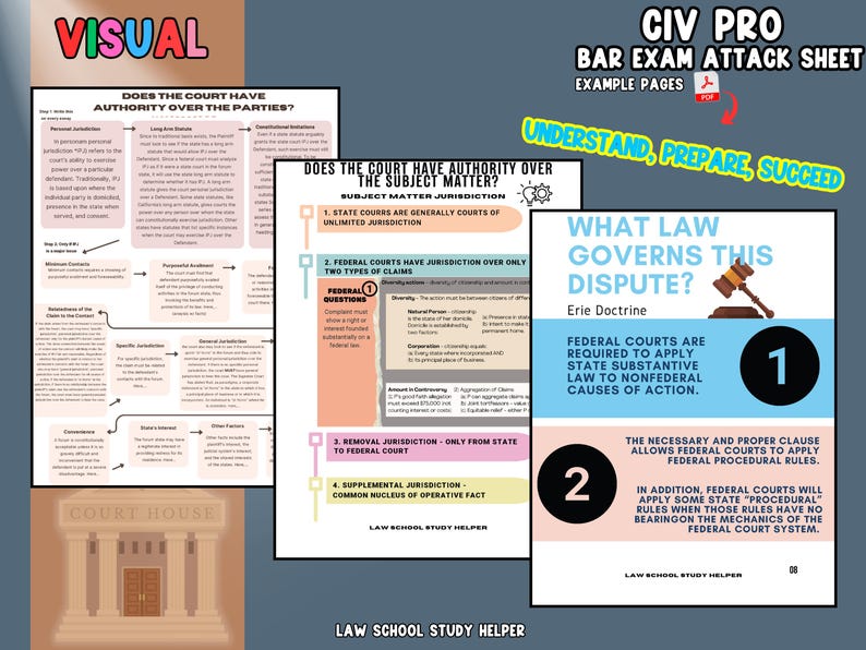 Visual Civ Pro Bar Exam Attack Sheet: Comprehensive Guide With Colorful ...