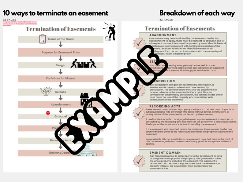 Real Property Law EASEMENTS VISUAL Study Guide: Visual Deep Dive Attack ...