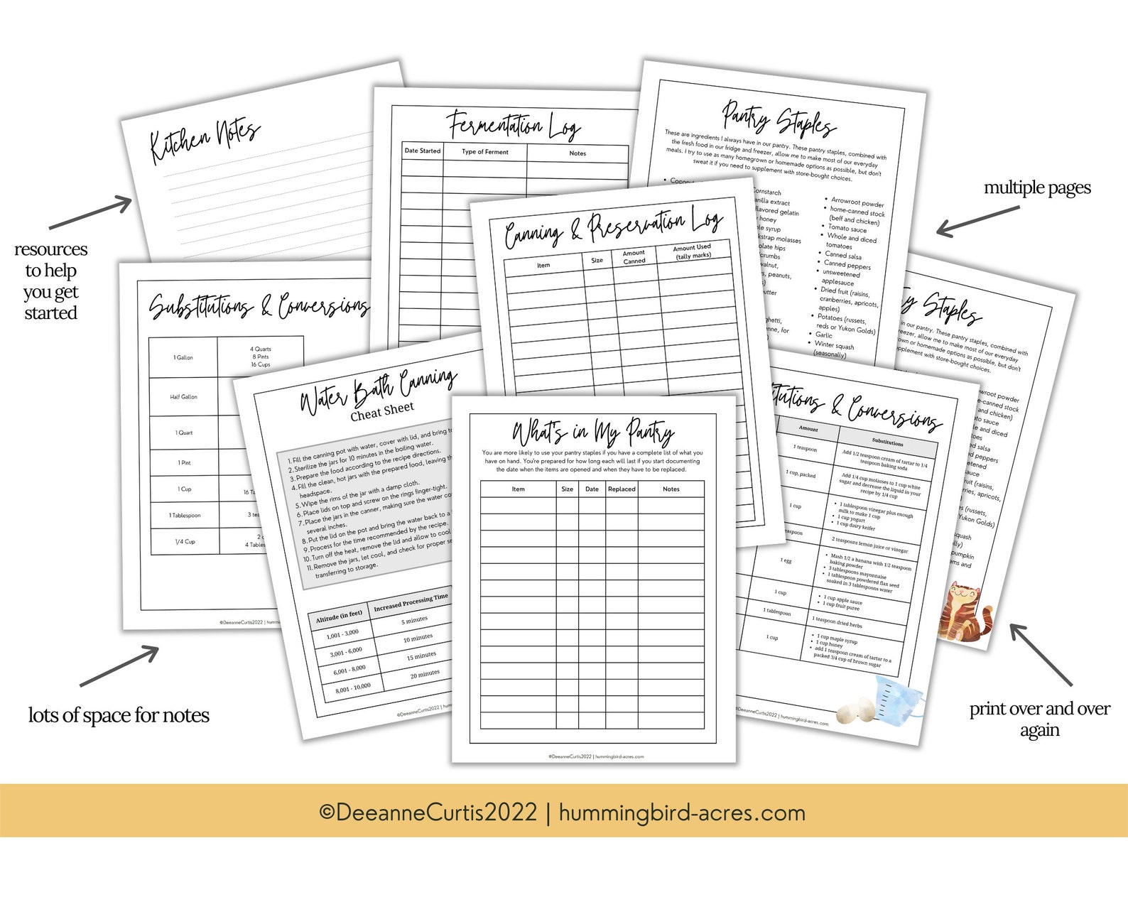 Homestead Kitchen & Canning Journal | Printable, Canning, Homestead ...