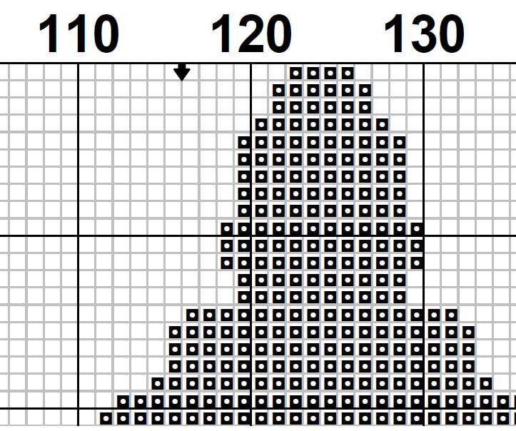Cross Stitch Pattern for Beginners Embroidery Designs | Etsy