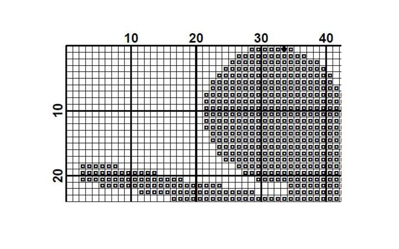 Cartoon Cross Stitch Pattern for Beginners Embroidery - Etsy