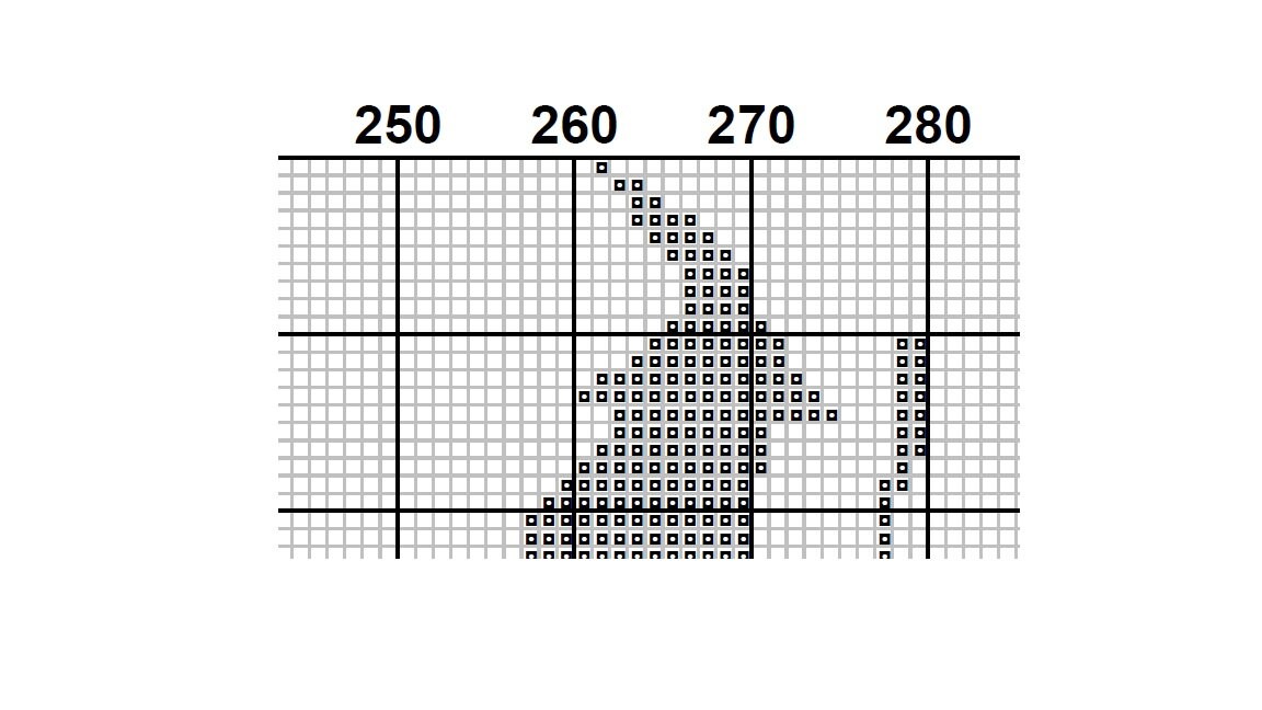 Silhouette Cross Stitch Pattern for Beginners Dwarfs | Etsy