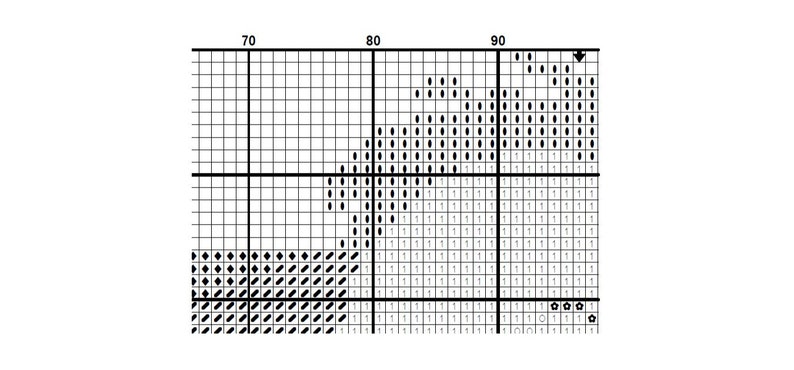 Cartoon Cross stitch pattern for beginners Embroidery | Etsy