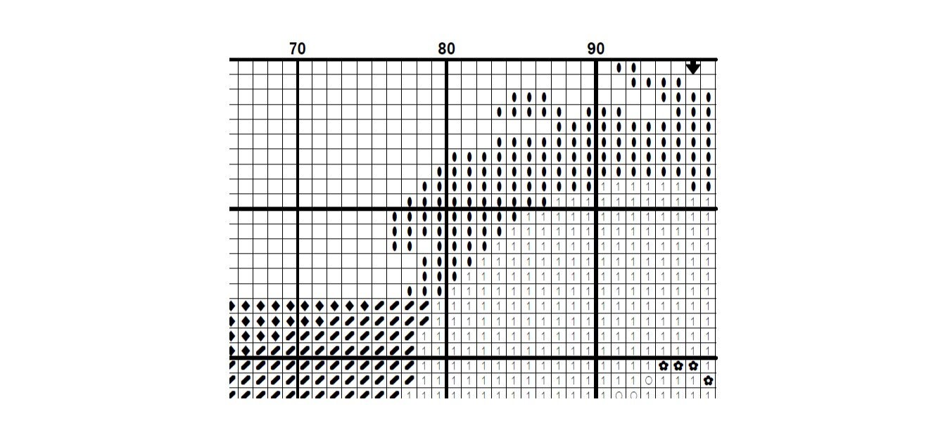 Cartoon Cross stitch pattern for beginners Embroidery | Etsy