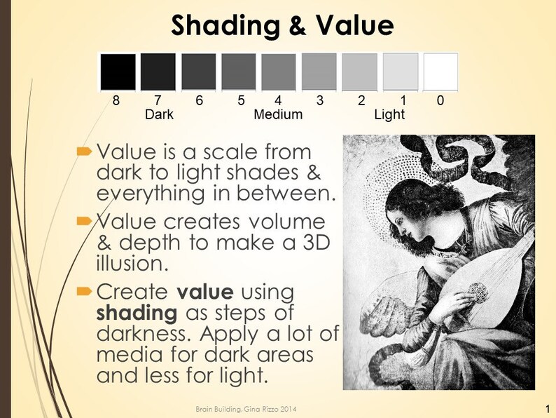 Shading and Texture Lessons Unit - Etsy