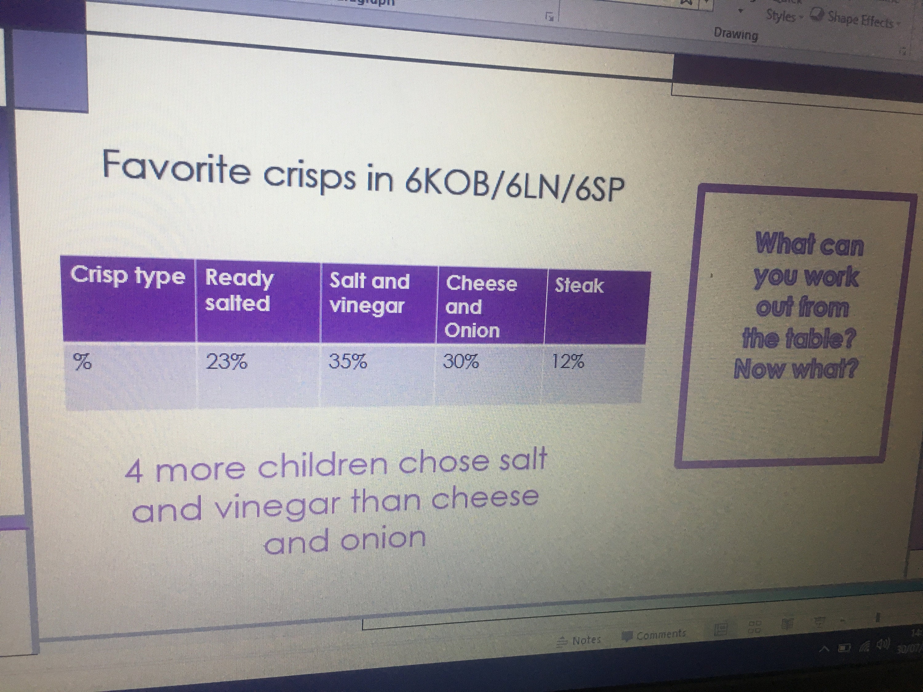 KS2 and KS1 Goal Free Problems - Etsy