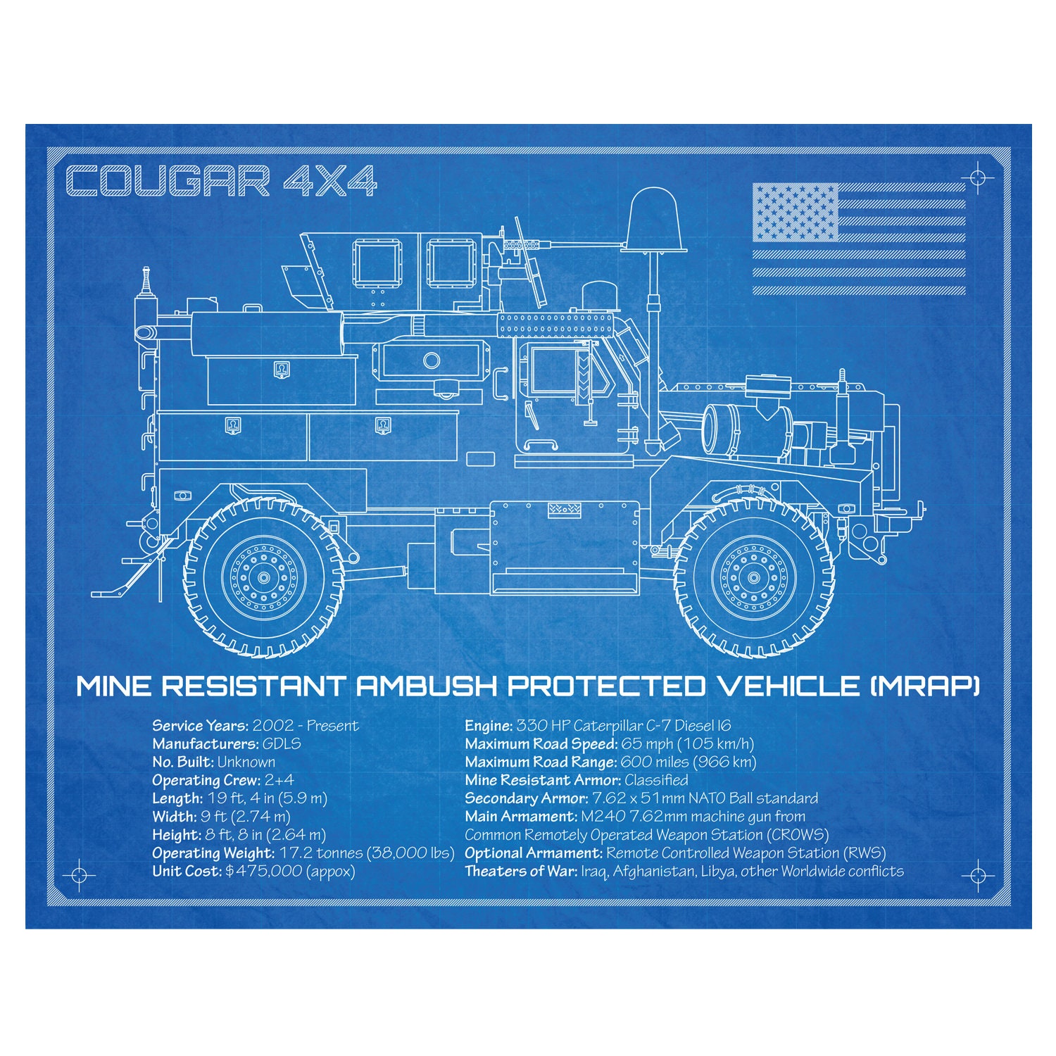 Mrap Gdls