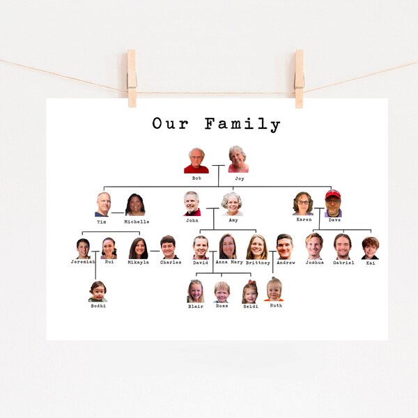 Family Tree - Etsy UK