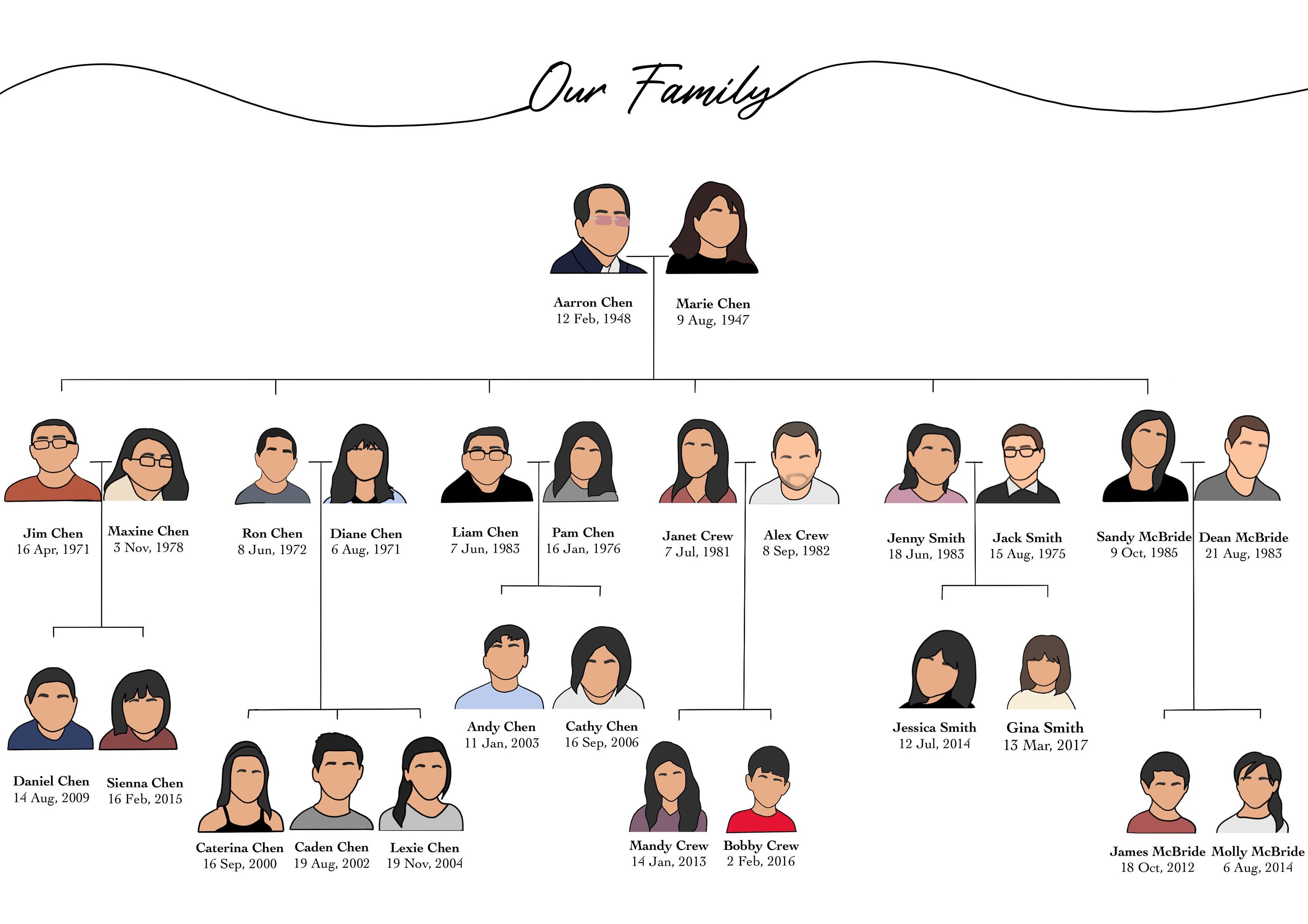 Personalised Custom Family Tree Using YOUR Pictures | Etsy UK