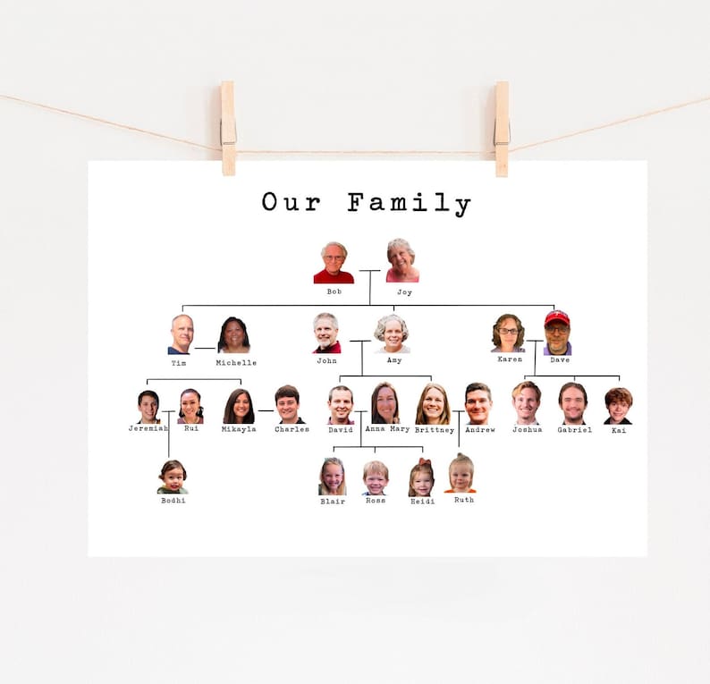 Custom Family Tree Print: Personalised Photo Gift - Etsy UK