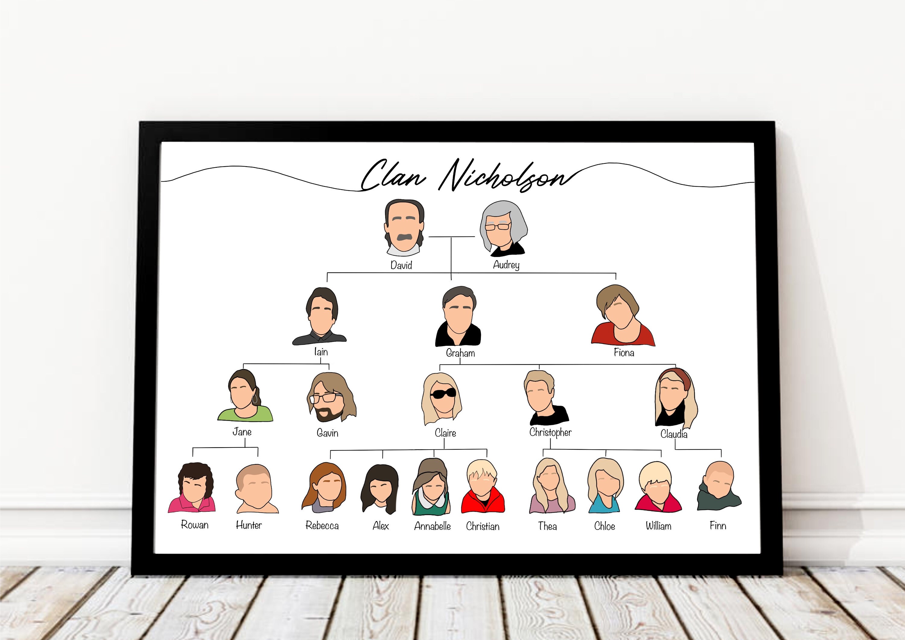 Personalised Custom Family Tree Using YOUR Pictures | Etsy UK