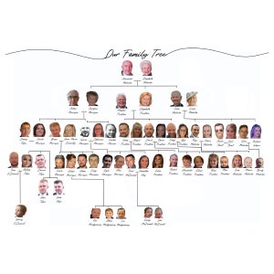 Personalised Custom Real Face Family Tree Using YOUR Pictures ...