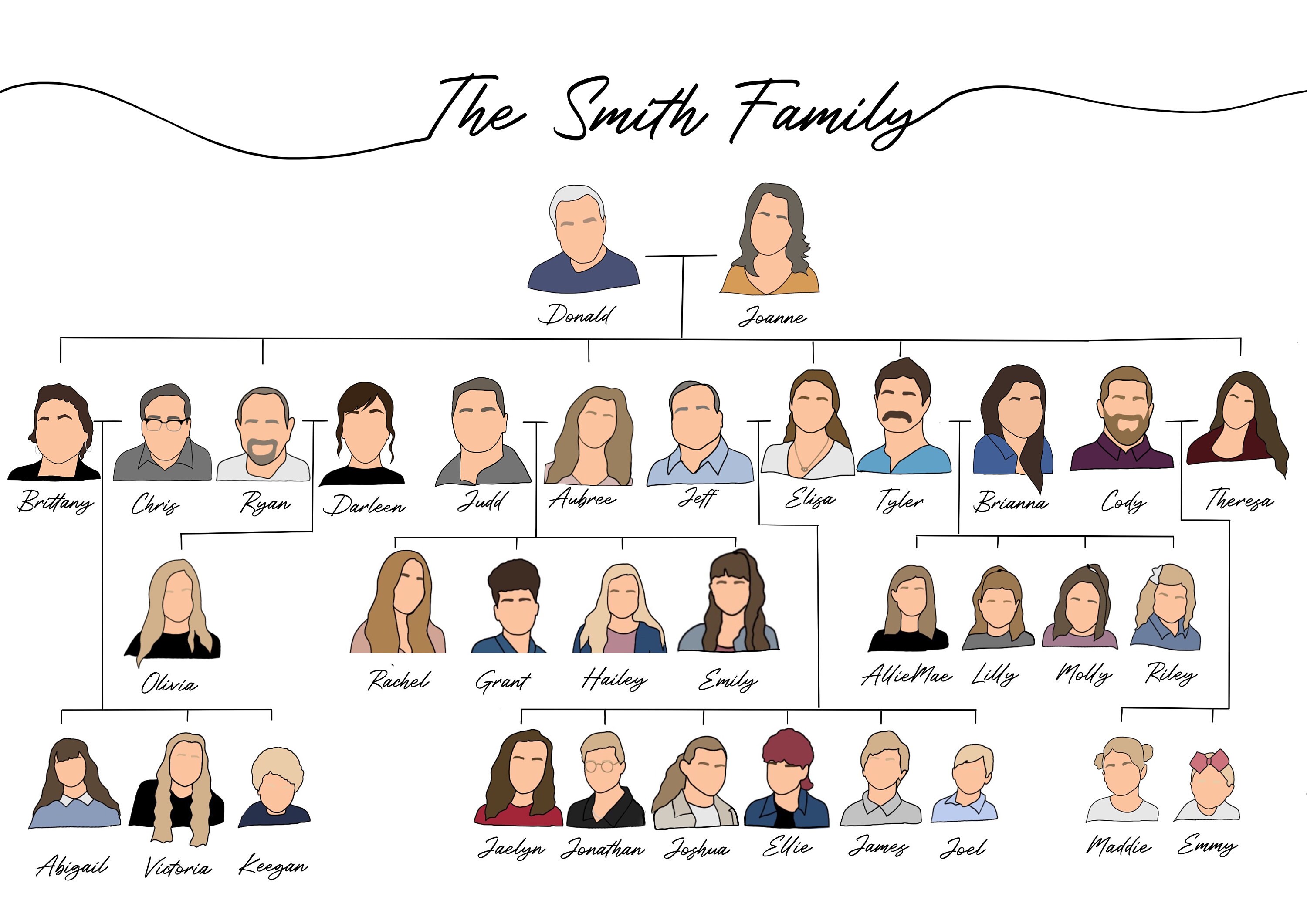 Personalised Custom Family Tree Using YOUR Pictures | Etsy UK