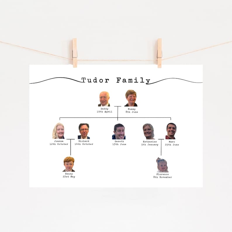 Custom Family Tree Print: Personalised Photo Gift - Etsy UK