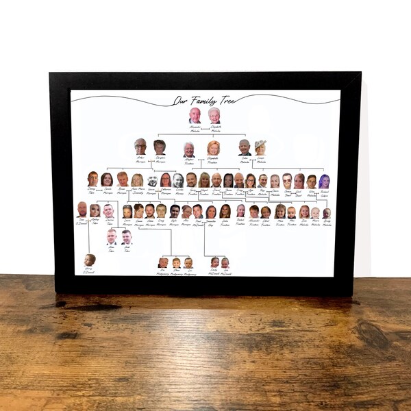 Family Tree Picture - Etsy