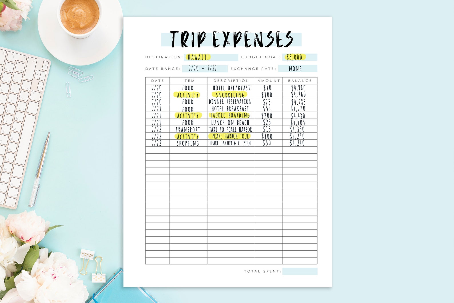 Travel Budget Planner Page, Budget Tracker, Travel Expenses Page ...