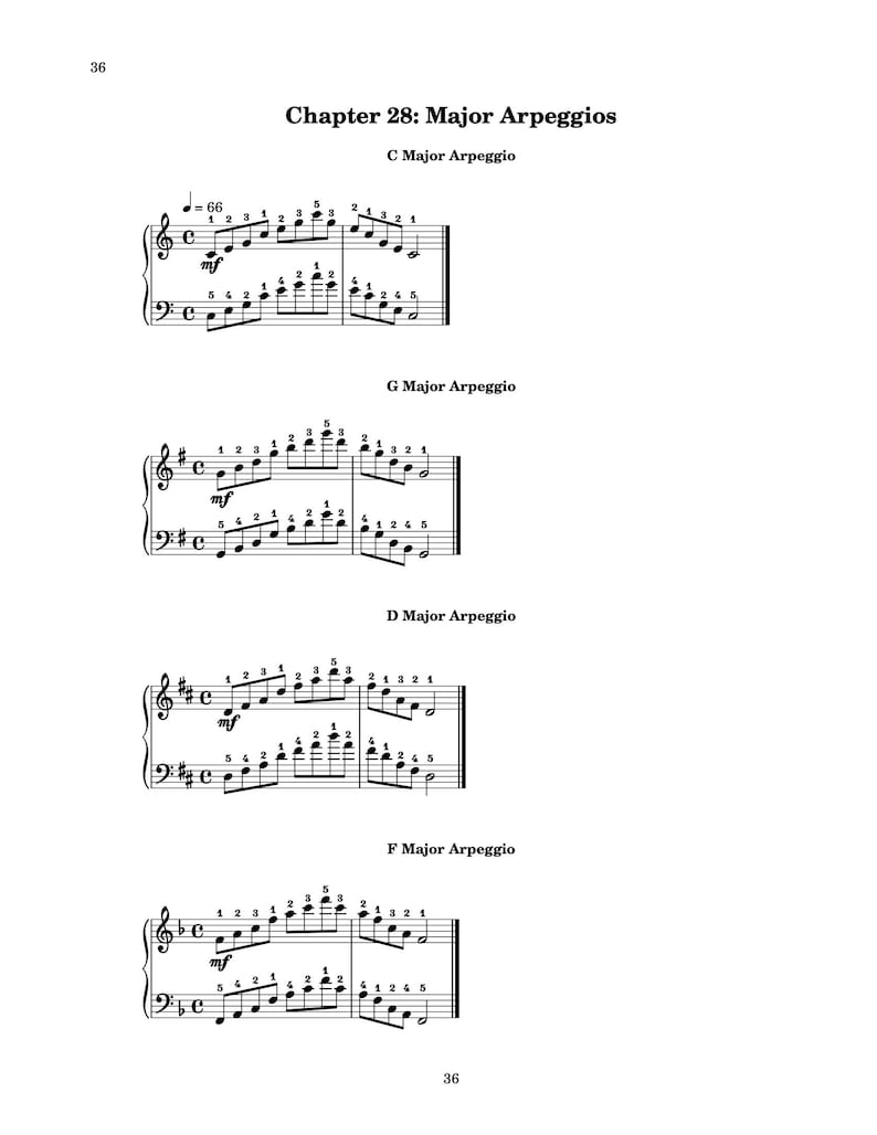 Piano Scales Fingering Chart PDF | All Major Minor Scales Arpeggios ...