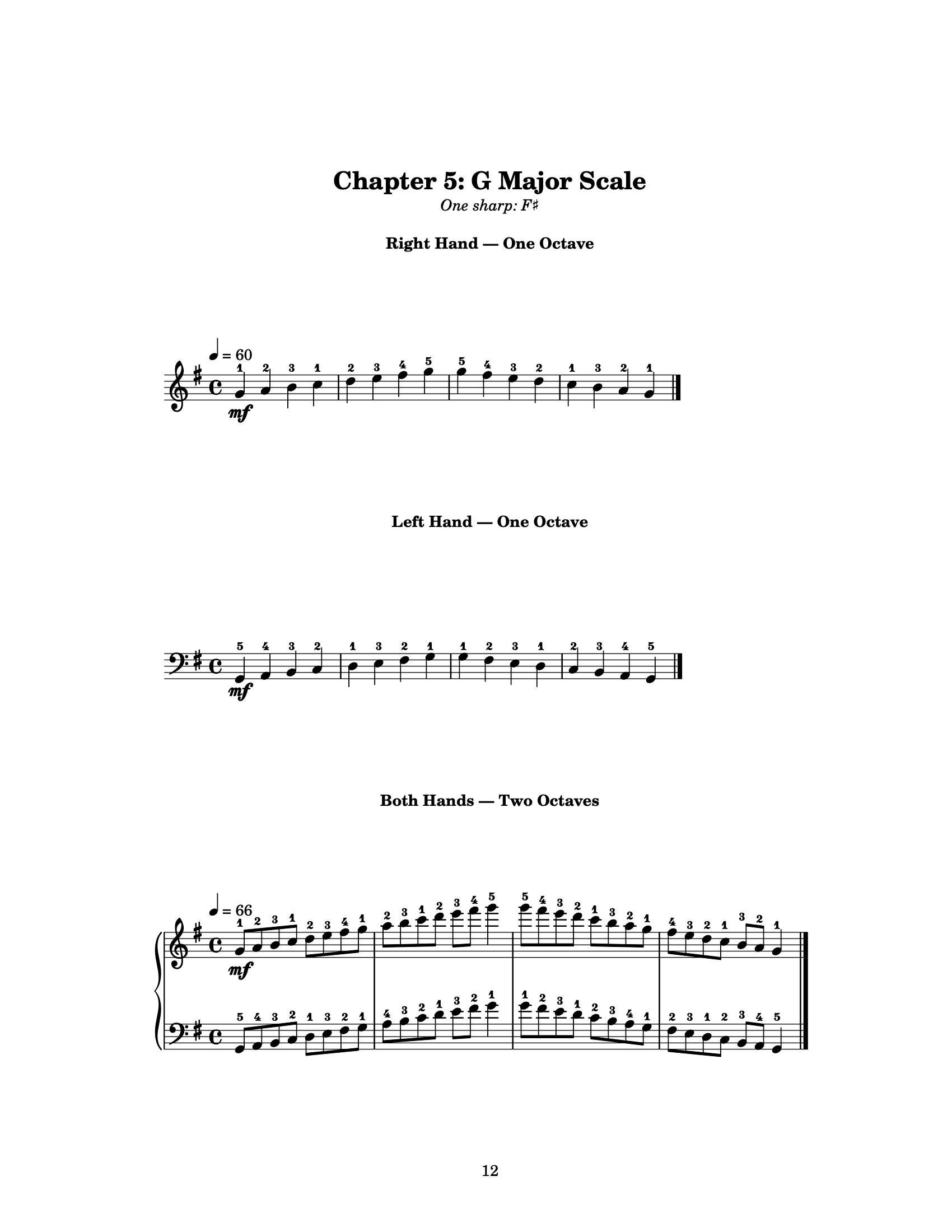 Piano Scales Fingering Chart PDF | All Major Minor Scales Arpeggios ...