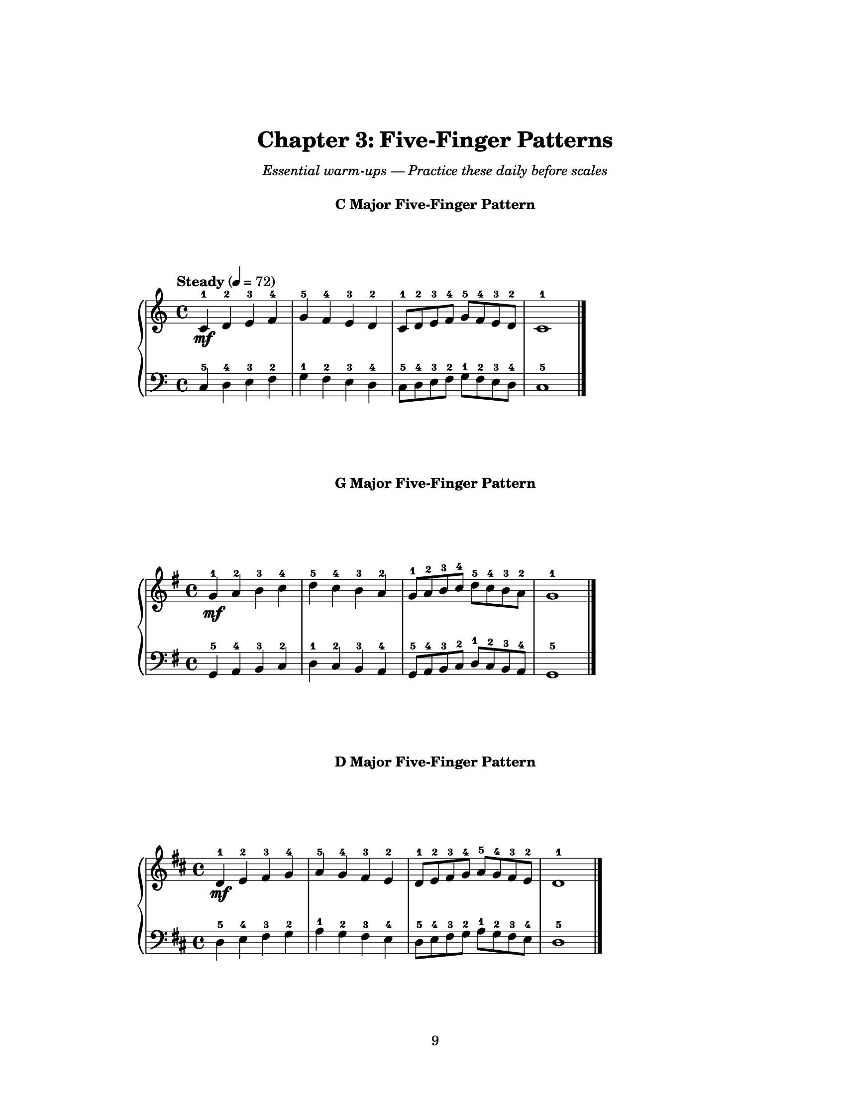 Piano Scales Fingering Chart PDF | All Major Minor Scales Arpeggios ...