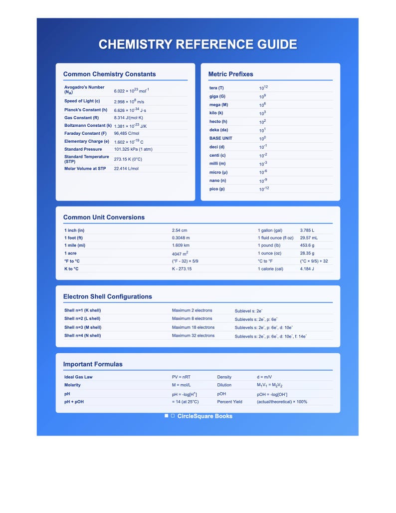 Chemistry Lab Notebook - 120 Pages, Grid Format, Student Lab Journal ...