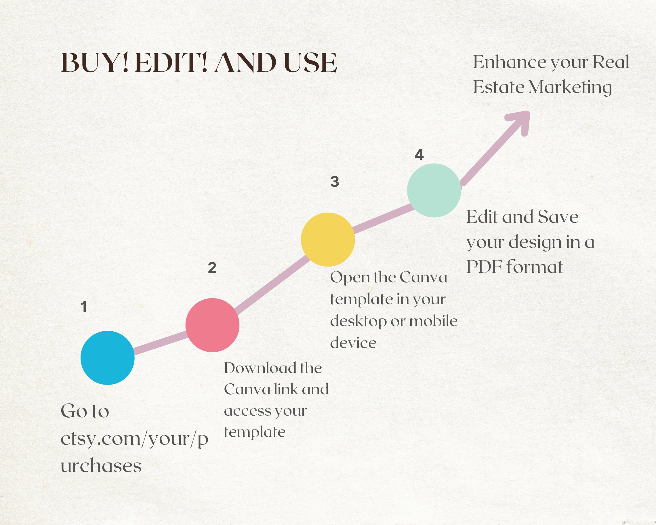 FRBO Prospecting Letter, for Rent by Owner Letter, Real Estate Letter ...