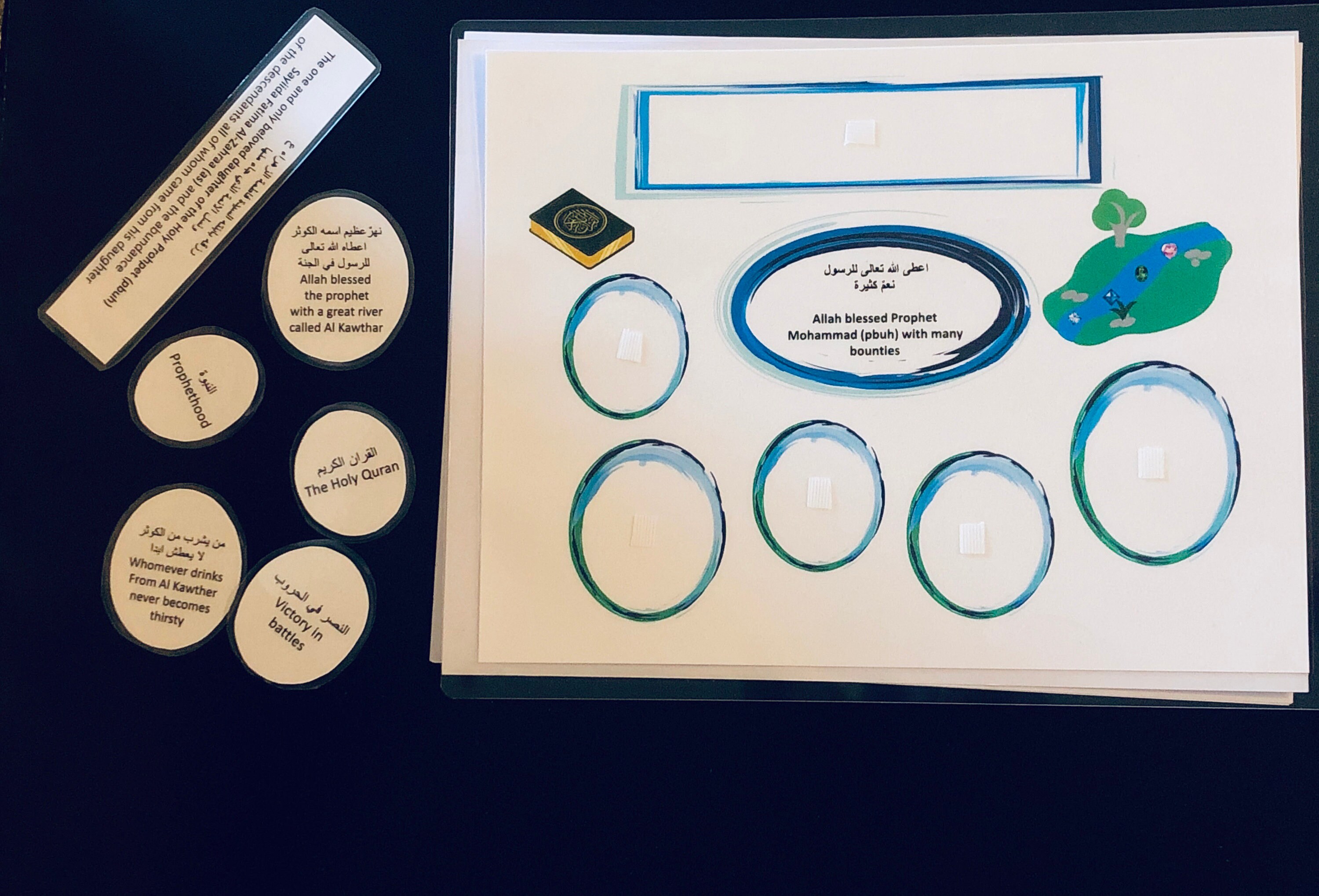 Surat Al Kawthar Quran Activities, Quran Puzzles, Printable, سورة ...