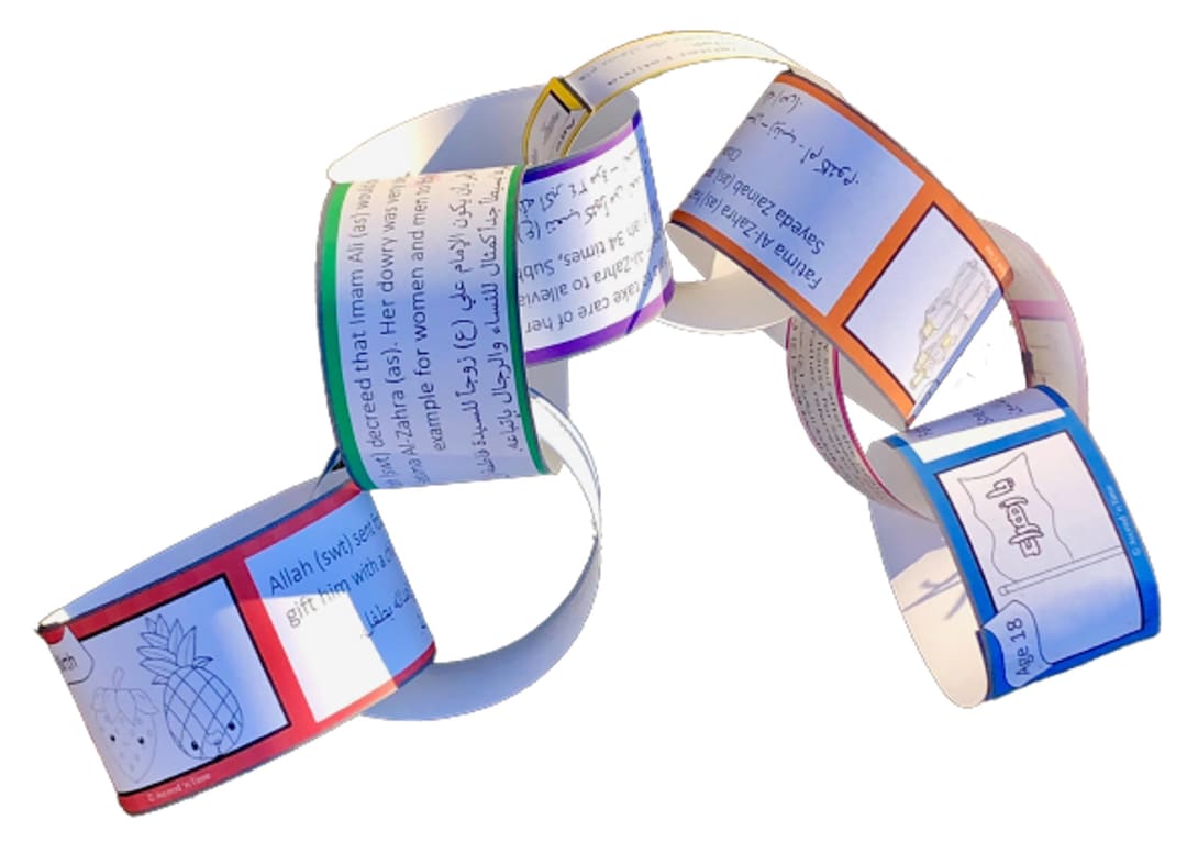 Timeline S. Fatima, Paper Ring Chain, Sayyida Fatima Al Zahraa Digital ...