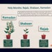 English Rajab Shabaan Ramadan Planting Activity, Kids Activity ...
