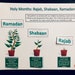 English Rajab Shabaan Ramadan Planting Activity, Kids Activity ...