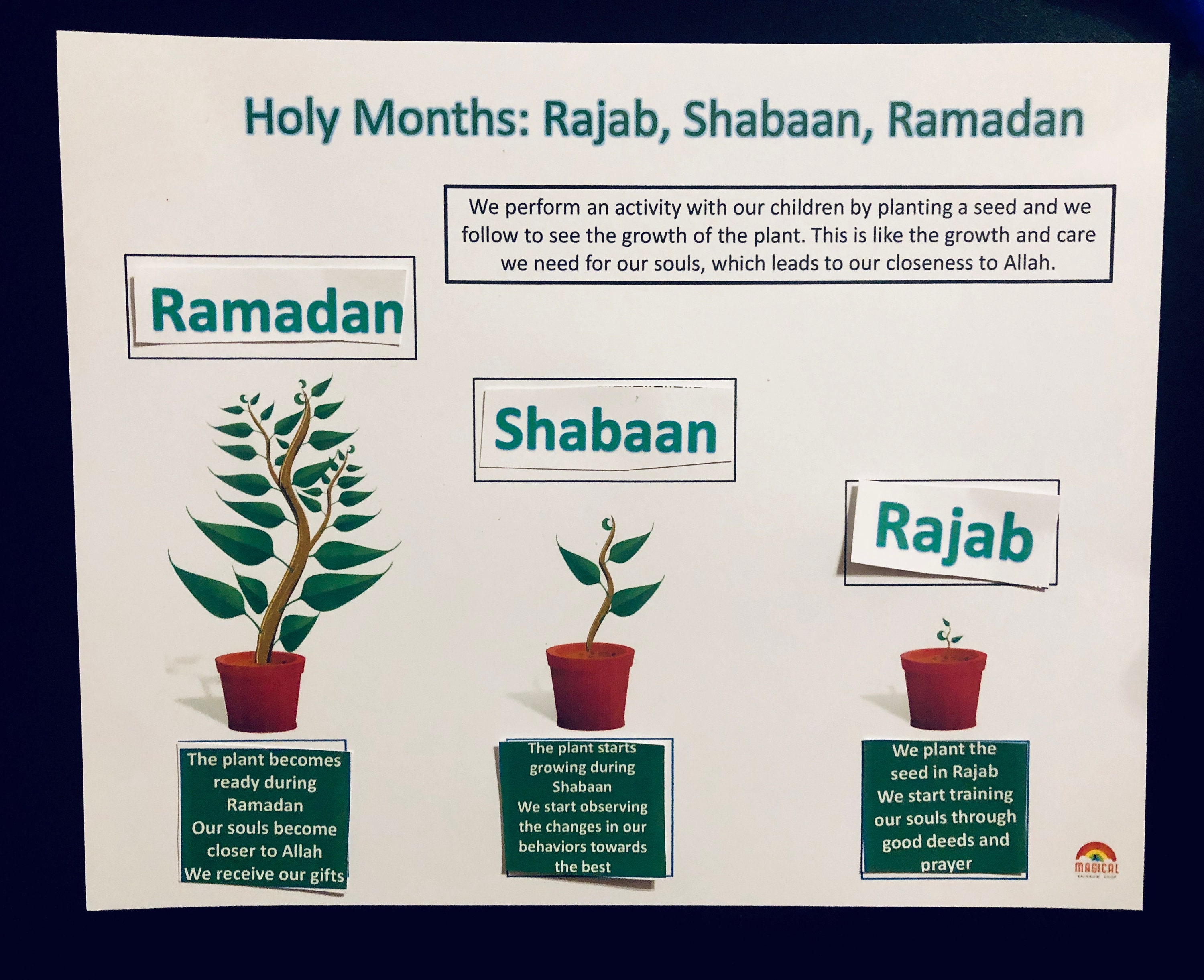 English Rajab Shabaan Ramadan Planting Activity, Kids Activity ...