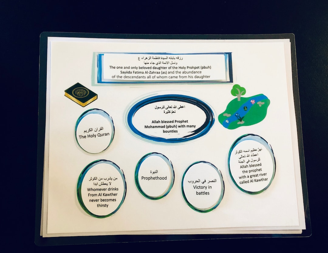 Surat Al Kawthar Quran Activities, Quran Puzzles, Printable, سورة ...