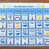 Weather Chart Velcro Board Educational Play Learning Toy Busy Board ...