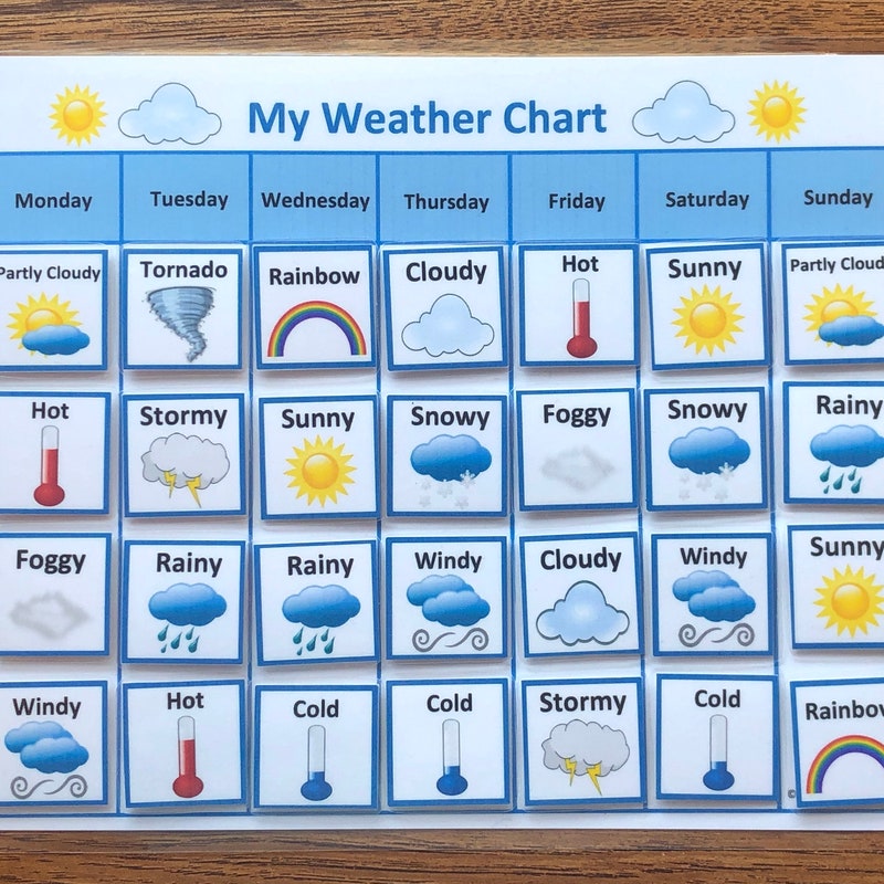 Weather Chart - Etsy