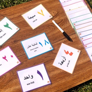 Arabic Numbers Printable, الارقام العربية, Arabic Flashcards, Arabic ...