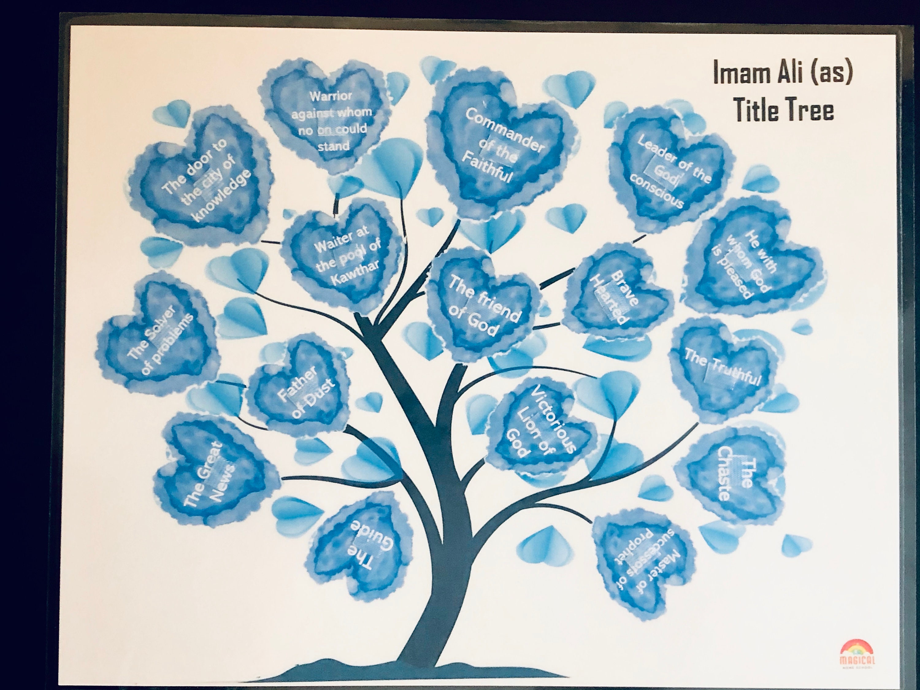 Islamic Resource, Velcro Chart, Imam Ali Titles, Birthday Gift ...