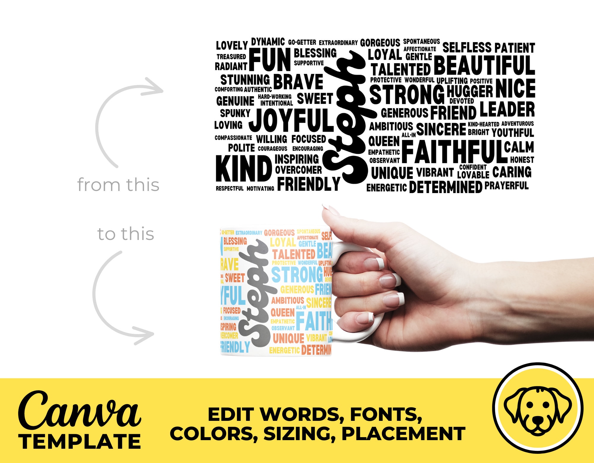 Customizable Word Cloud Template for Canva for Personalized Mom Gift ...
