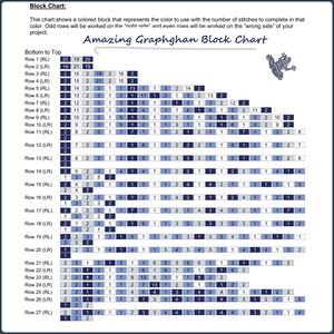 Maze of Mimi C2C Graphghan Crochet Pattern Corner to Corner Afghan ...