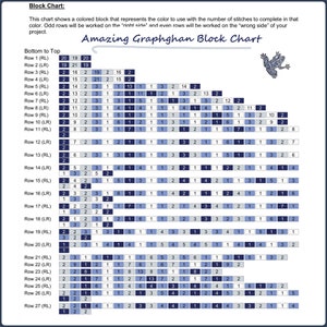 My Heart is in Cleveland Ohio Crochet Pattern | C2C & Graphghan Afghan ...