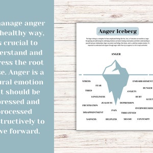 Anger Iceberg | Emotional Processing Worksheet | Understand Your ...