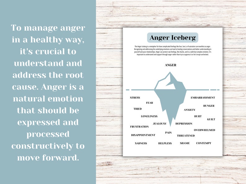 Anger Iceberg | Emotional Processing Worksheet | Understand Your ...