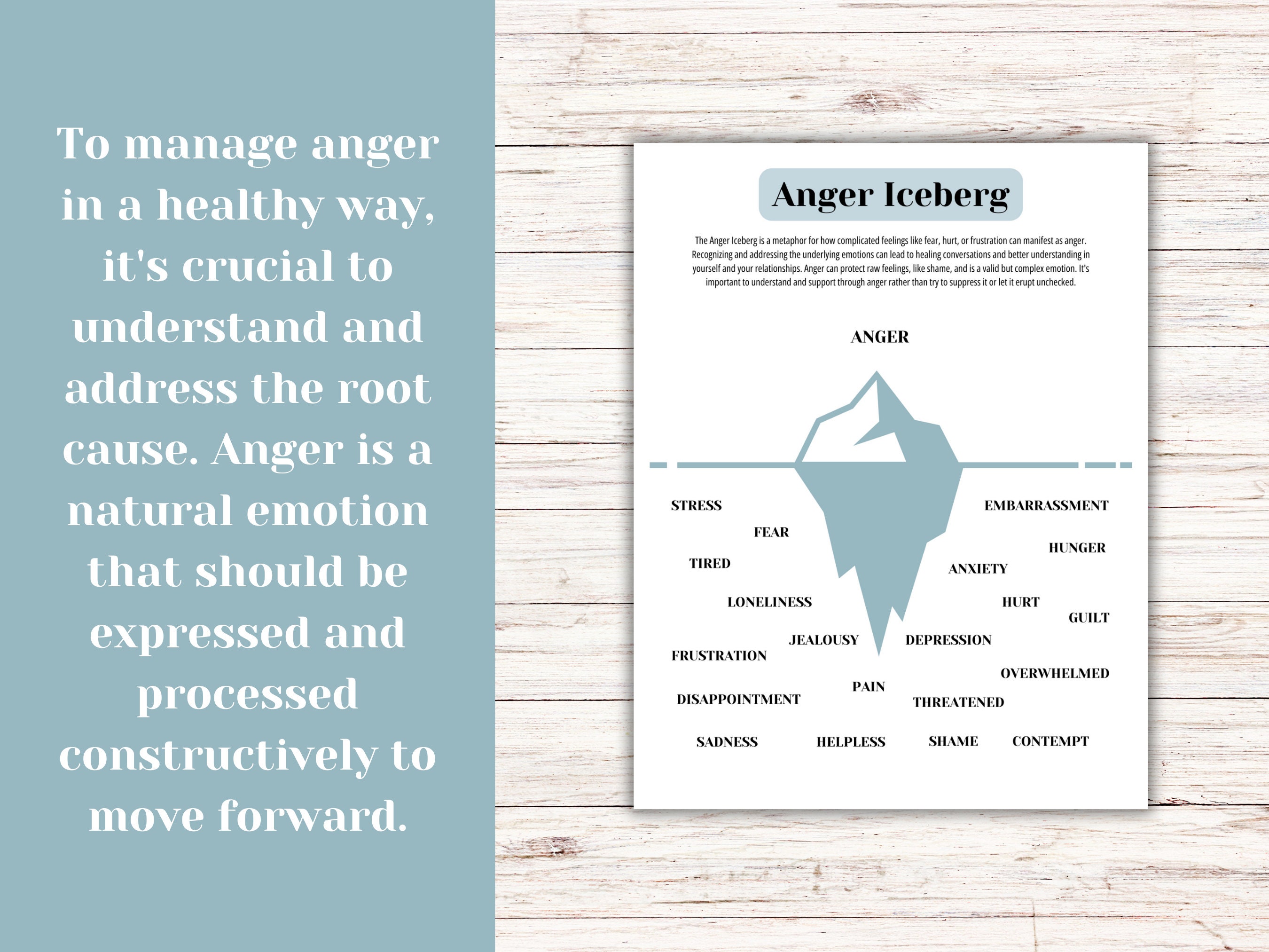 Anger Iceberg | Emotional Processing Worksheet | Understand Your ...