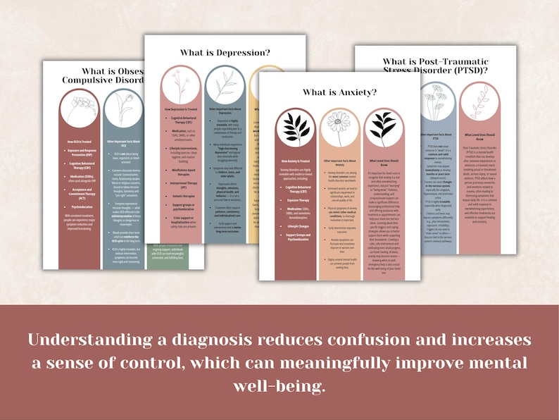 DSM Mental Health Diagnosis Cheat Sheet BUNDLE, Psychoeducation, DSM ...