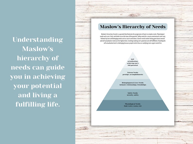 Maslow's Hierarchy of Needs Understanding Inspiration & Motivation ...