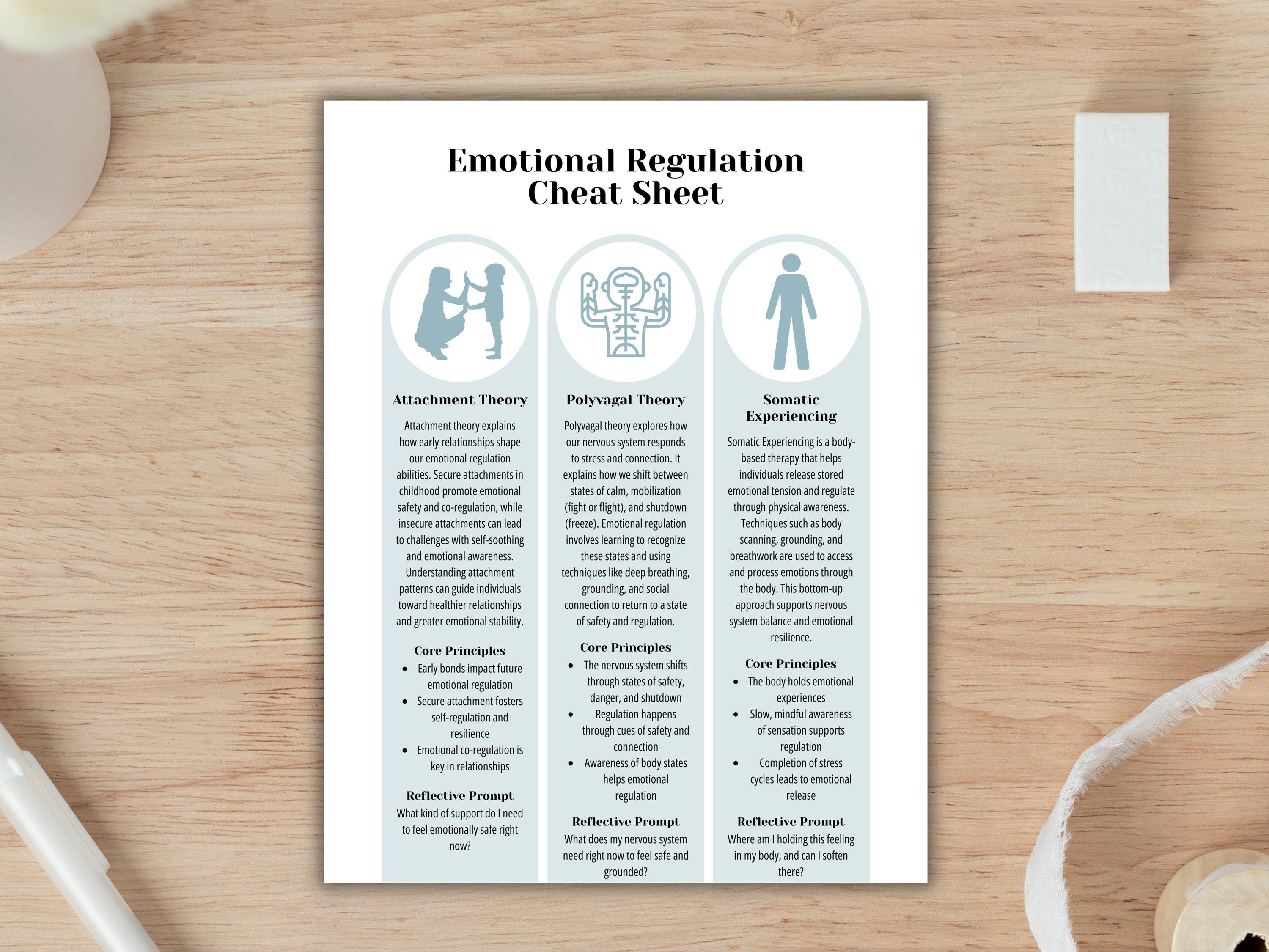 Emotional Regulation Cheat Sheets, Therapy Office Forms, Emotional ...