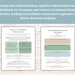 Challenging Negative Thoughts, CBT Worksheets, DBT, Positive Thinking ...