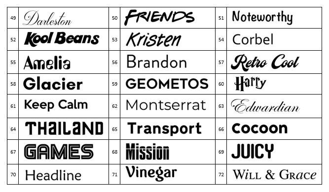 Custom Window Decal Window Stickers Business Window Decals - Etsy