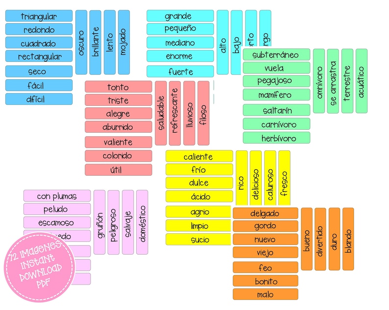 Spanish Descriptions | Descripciones En Español | Adjetivos ...