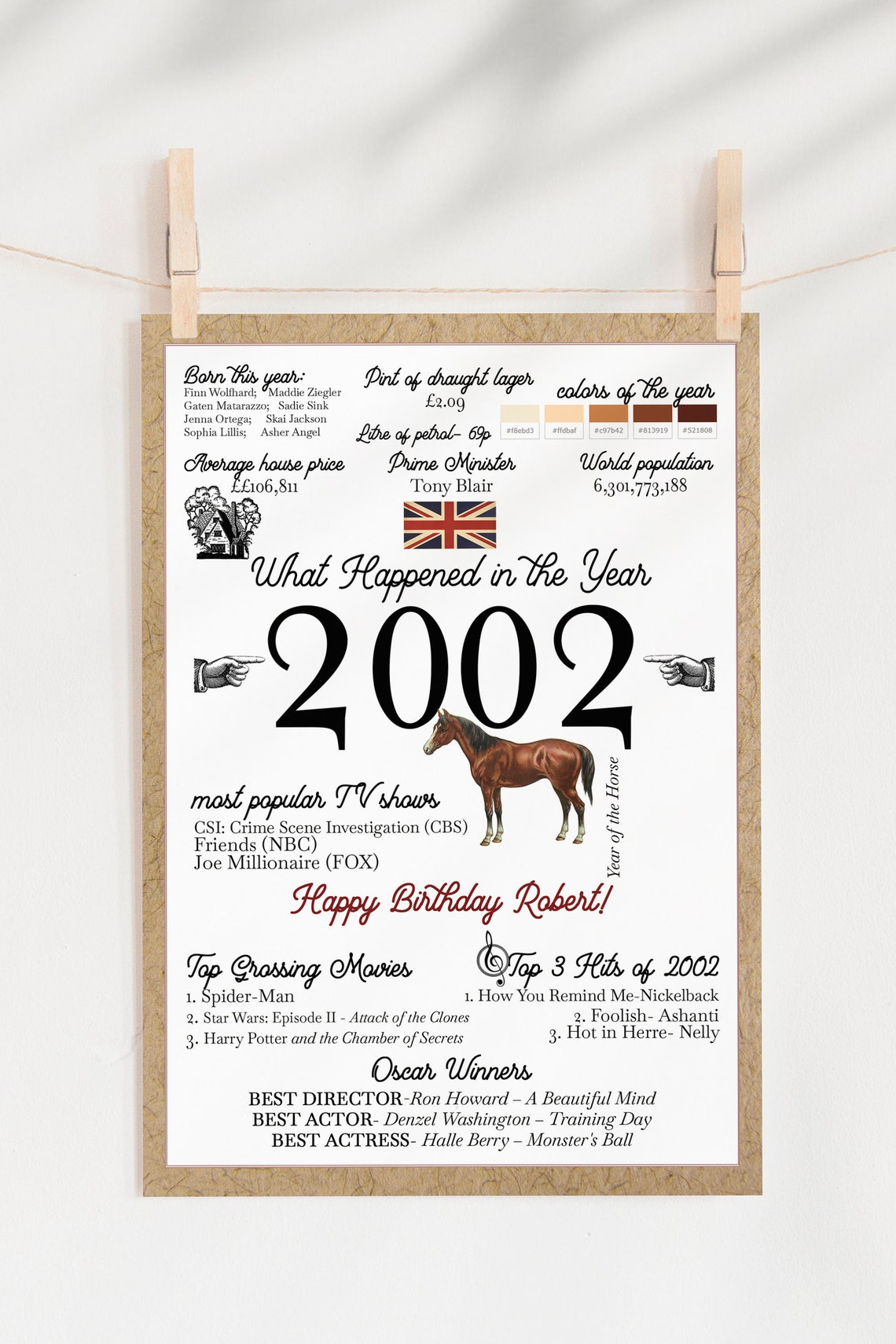 Personalised 21st Birthday Card Born in 2002 Facts Year of - Etsy